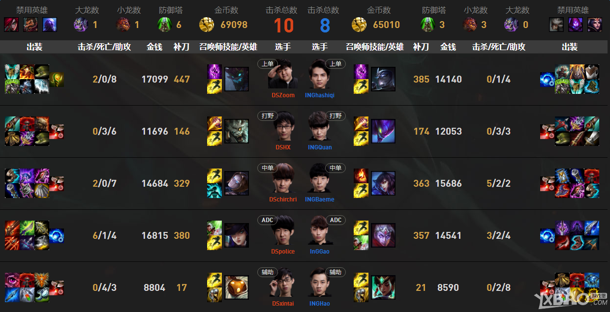 LSPL2017春季赛第3周INGvsDS视频_2017LSPL春季赛2月16日INGvsDS_游戏堡